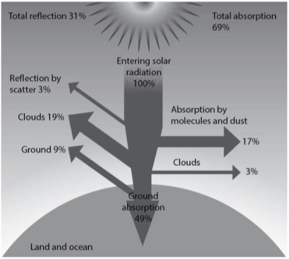 2.3 Flows of energy and matter – MrKremerScience.com
